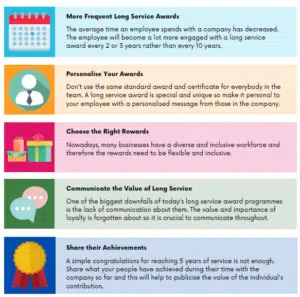 How to Implement an Employee Long Service Reward Scheme - Virgin Incentives